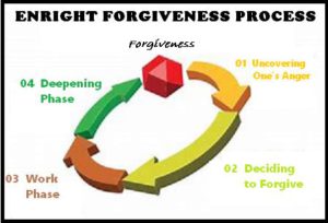 How to Forgive — International Forgiveness Institute