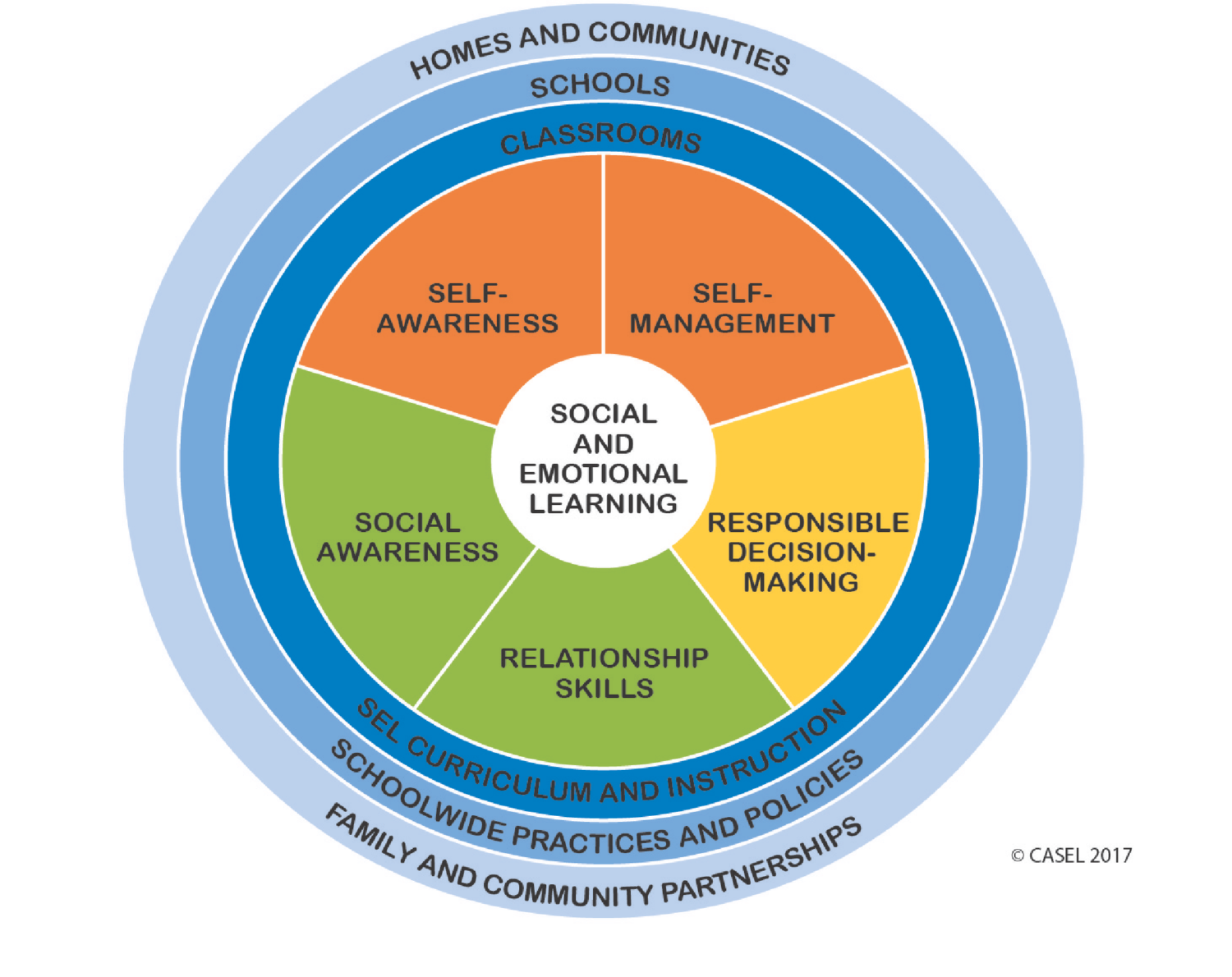 Forgiveness Education | International Forgiveness Institute